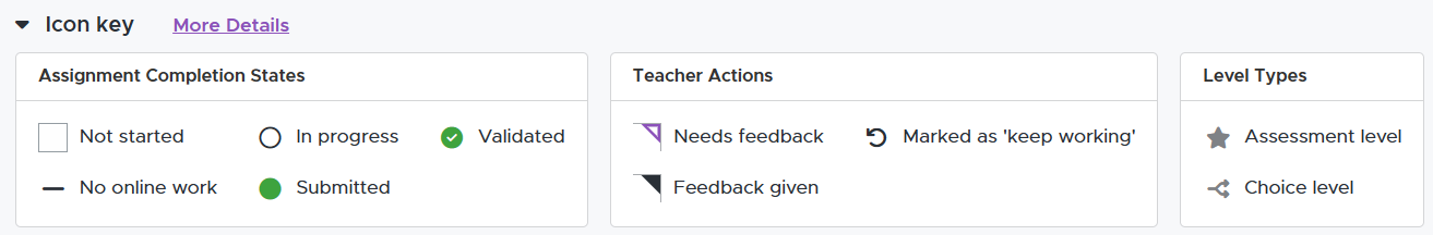Getting Started New Progress View Code Org
